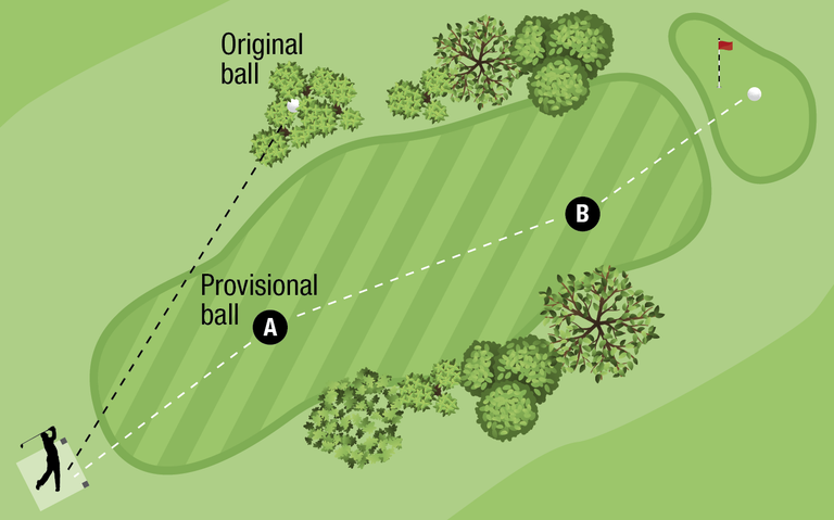Stroke-and-Distance Relief, Ball Lost or Out of Bounds