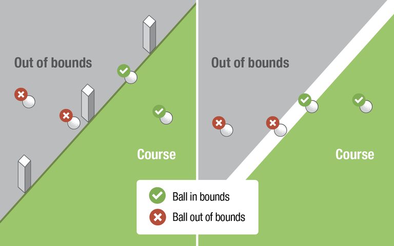 Stroke-and-Distance Relief, Ball Lost or Out of Bounds