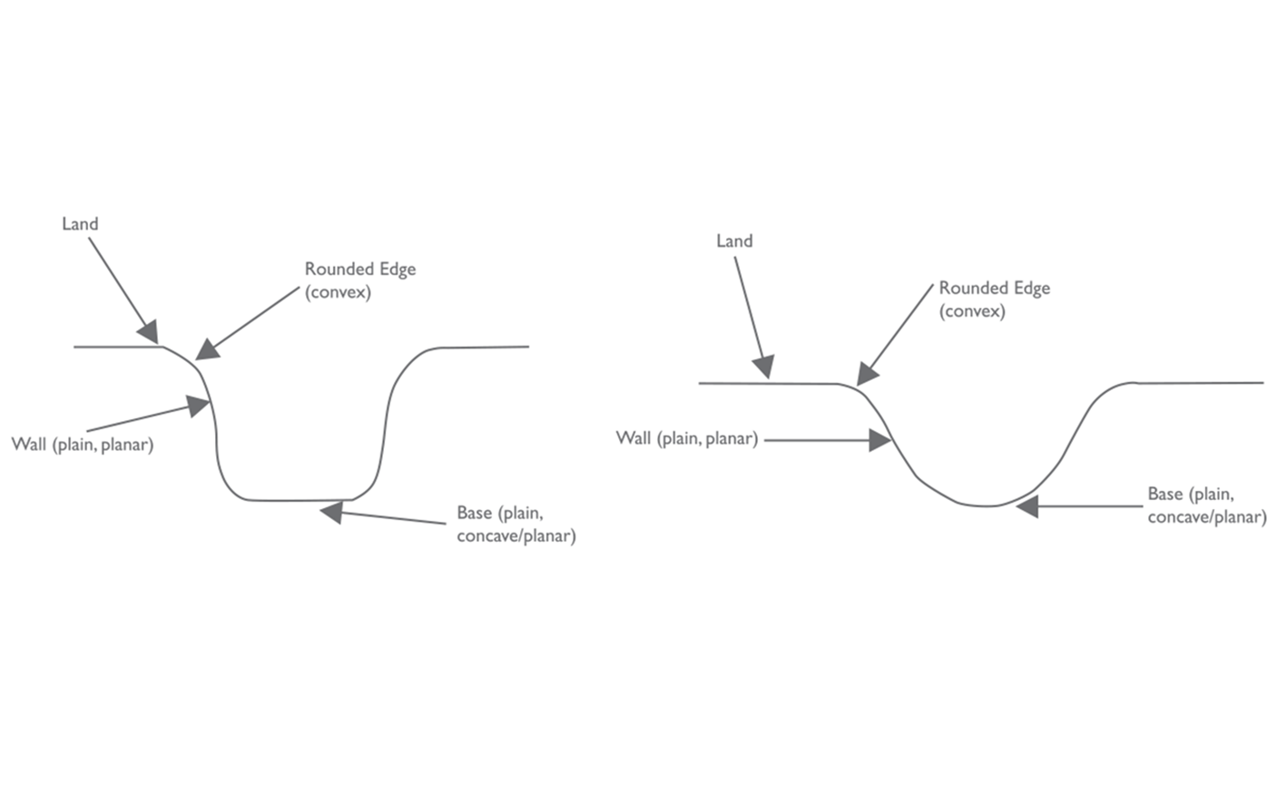 Supplementary Paper: 2010 Club Face Markings