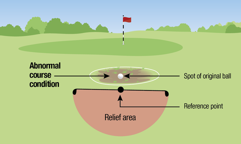 Immovable obstruction - How to take free relief