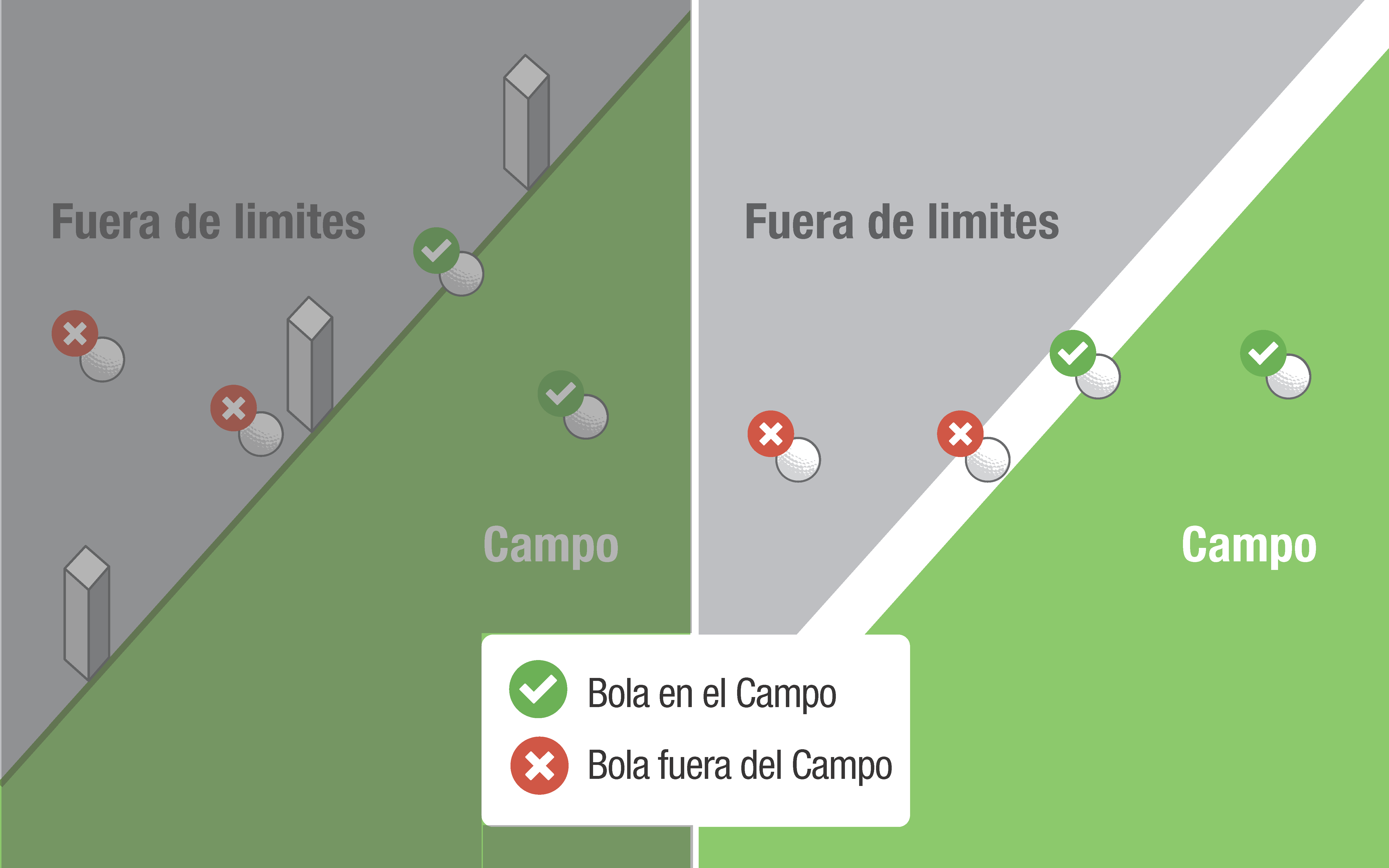 Alivio por Golpe y Distancia, Bola Perdida o Fuera de Límites
