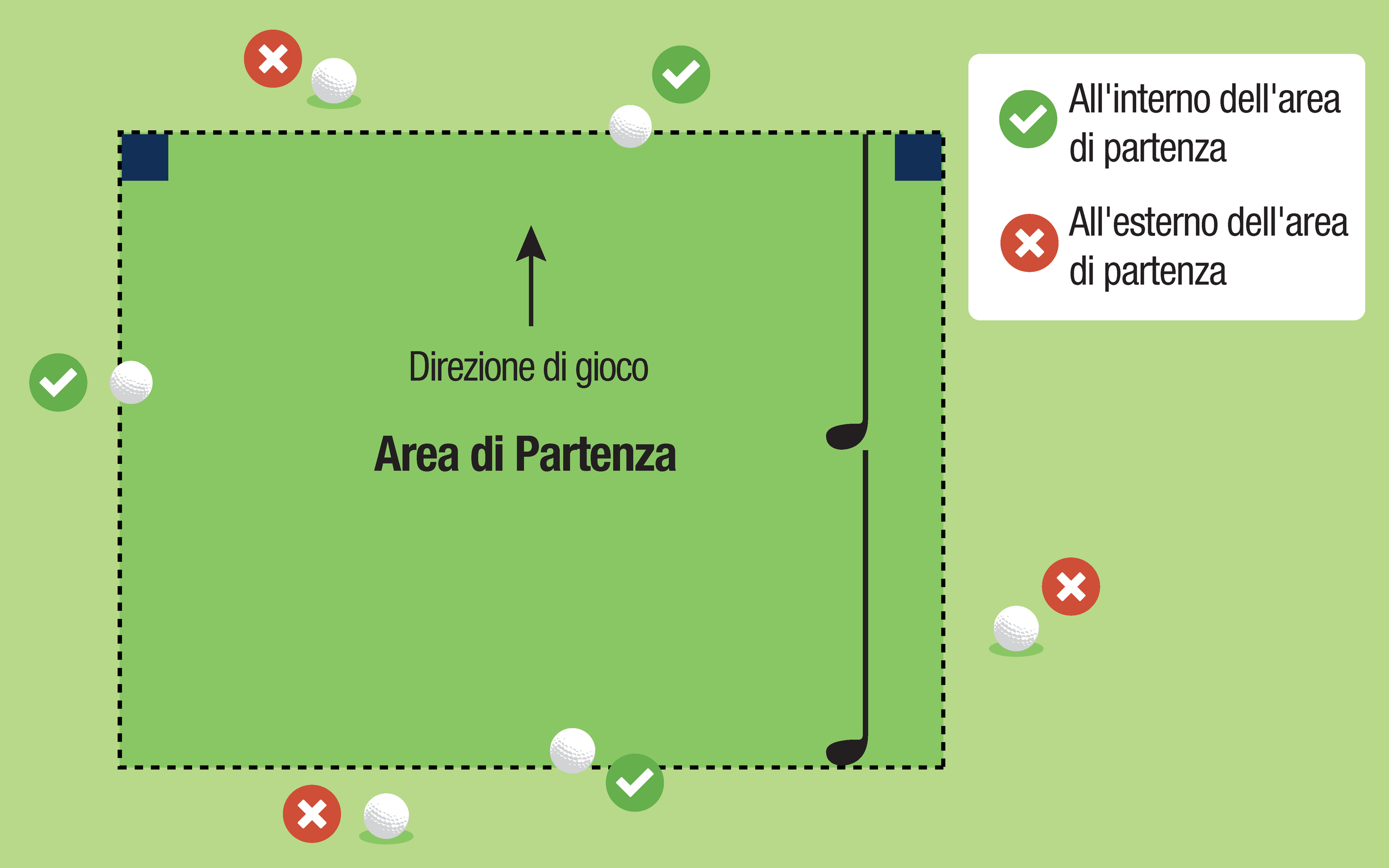Quando la palla è nell'area di partenza