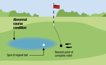Relief from Abnormal Course Conditions